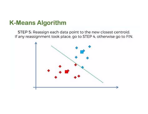 5 types of clustering algorithms in ml pdf computing technology and computing