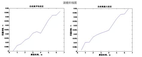 Indemind高精度深度图像解析