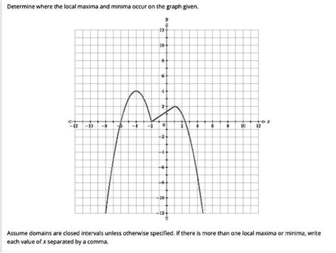 Solved Determine Where The Local Maxima And Minima Occur On The Given