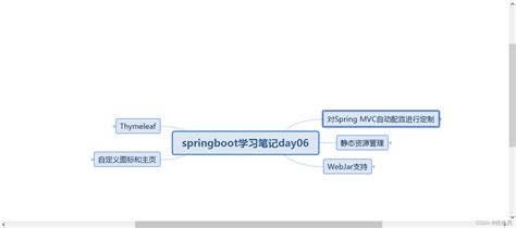 【springboot】springboot学习笔记day06 Csdn博客 【springboot】springboot学习笔记day06 Csdn博客