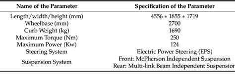 Main Relevant Parameters Of The Experimental Vehicle Download Scientific Diagram