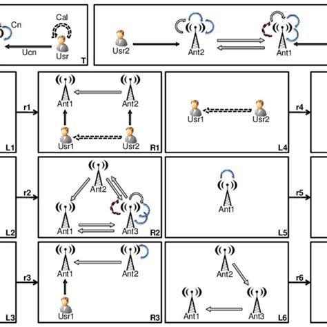 Example Of Tree Derivation For The String A 3 B 3 C 3 Download