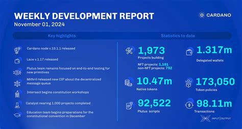 Weekly Development Report Cardano