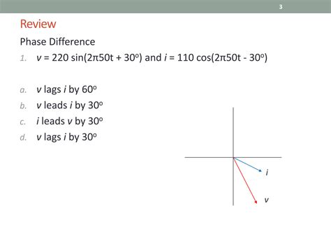 Solution Practice Examples Of Characteristics Sinusoids 01 Studypool