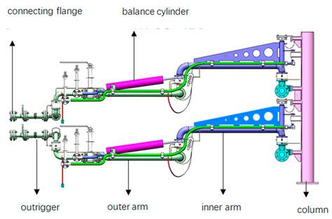 Research On Identification Method For Interface Flange In Automatic