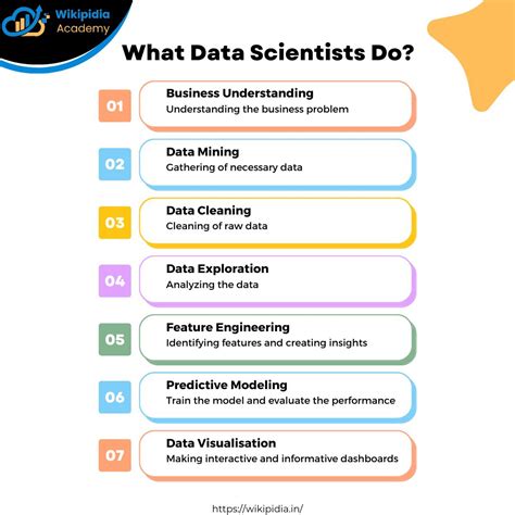 Wikipidia Academy On Linkedin Wikipidiaacademy Datascience