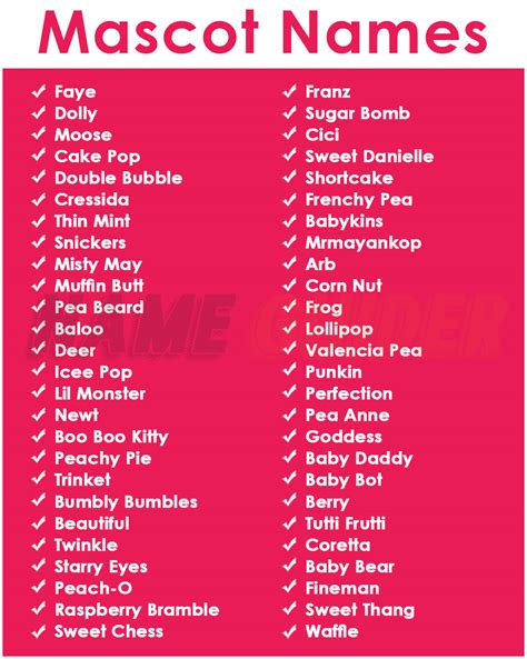 250 Names For Mascots Ideas And Suggestions 2023