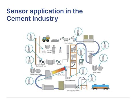 Cement Vibration And Furnace Temperature Sensors