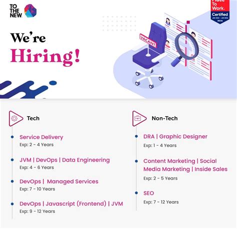 Yatendra Bhardwaj On Linkedin Hiring Tothenew Jvm Devops Js Javascript Seo