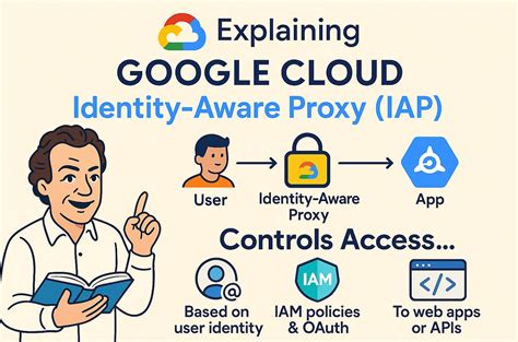 Granting Billing Access To A Single Project In Gcp Best Practices By