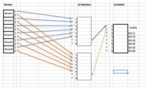 Solved Connecting L Switches To L Switch Experts Exchange