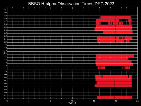 Bbso Full Disk Halpha Telescope