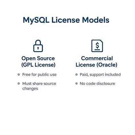 How Do Postgresql And Mysql In Performance Updated 2025