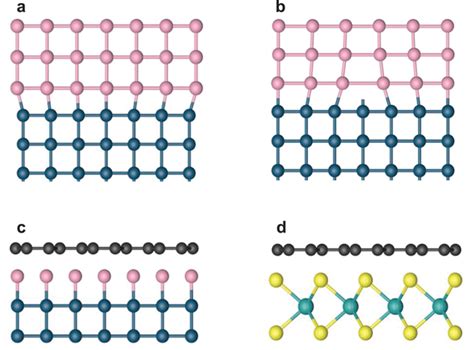 Comparison Between Conventional Epitaxy And Vdw Epitaxy Schematics Of