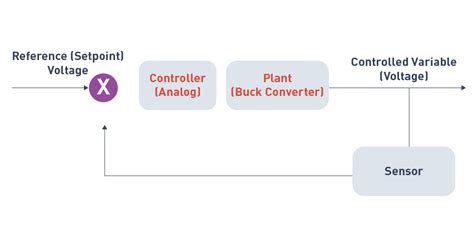 Basic Power Electronics Concepts