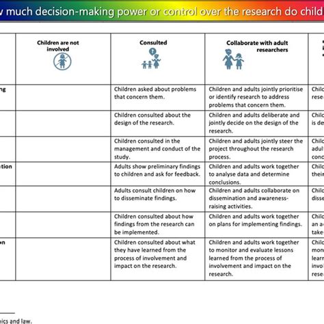 Schematic Representation Of Report Selection Procedure Download