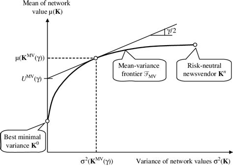 An Estimate Of The Coefficient Of Risk Aversion Suffices To Identify