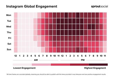 Best Times To Post On Instagram In 2025 [updated October 2025] Sprout