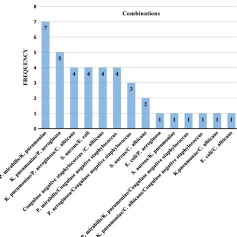 Prevalence Of Chronic Suppurative Otitis Media By Age And Sex