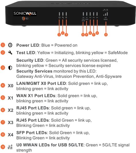 Sonicwall Tz80 Tz Series Manual Manualslib