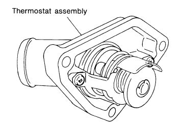 2004 2008 Nissan Maxima Thermostat Replacement Procedure