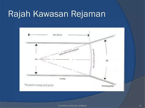 Pjk Rejam Lembing Pptx