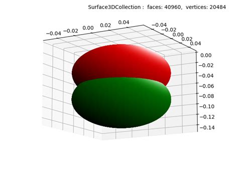 Plot Solid 3d Surface On Top Of Another One Matplotlib