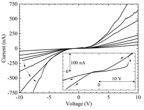Typical Drying Behavior Of A Junction Submersed In A Bdtthf Solution Download Scientific
