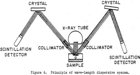 On Stream Analysis 911metallurgist