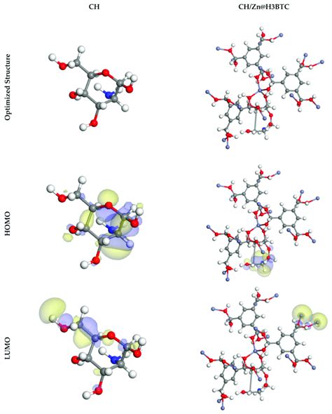 The Molecular Structures Homo And Lumo Of The Monomer Structures Of