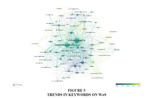 Entrepreneurship And Education In The 21st Century Analysis And Trends