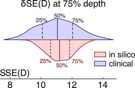 Validation Of In Silico Model In Silico Models Red Predict The Download Scientific Diagram