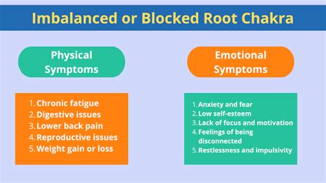 Root Chakra Muladhara Guide For Achieving Balance And Grounding