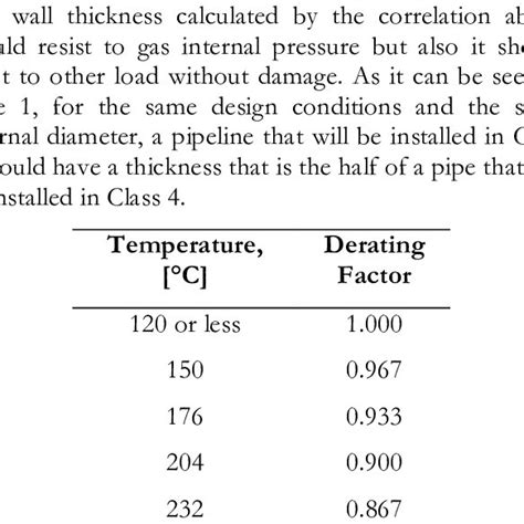 Location Class Factor Values Download Table