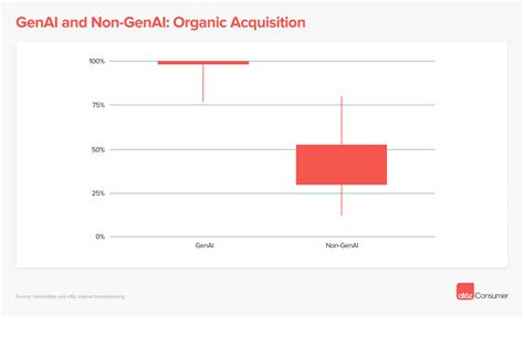 How Are Consumers Using Generative Ai Andreessen Horowitz