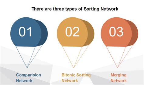 Top 30 Daa Interview Questions 2025 Tpoint Tech