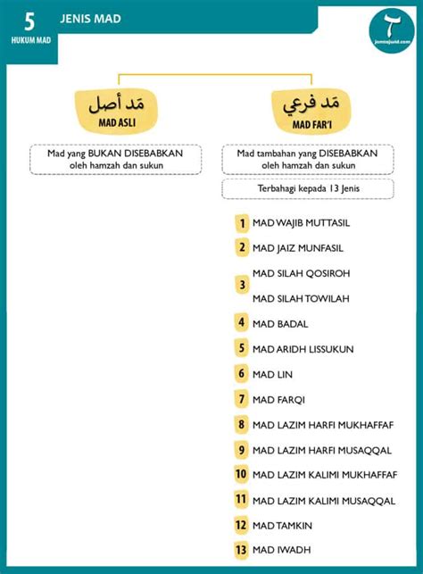 Mad Asli Penjelasan Dan Contoh Cara Bacaan