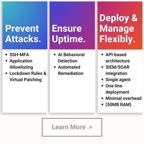 Vali Cyber On Linkedin Zerolock Hypervisors Cybersecurity Hypervisorsecurity Security…