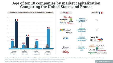 Daniel Sokol On Linkedin These Are Important Statistics The Story Is No Doubt More Complex Which