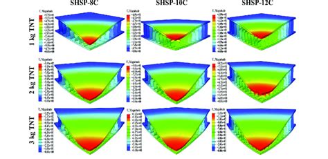 Deformations Of Shsp Quarter Fe Models Download Scientific Diagram