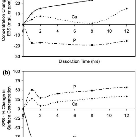 Composition Of Earles Balanced Salt Solution Ebs Sigma Aldrich E3024 Download Table