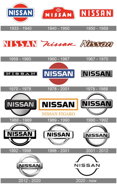 Nissan Logos Over The Years Nissan Logos Over The Years Figaro