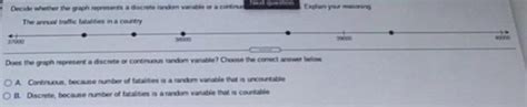 Solved Explan Your Rog Ned Question Decide Whether The Graph