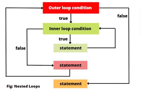 Break Continue In C Explained Syntax And Example Updated 2026