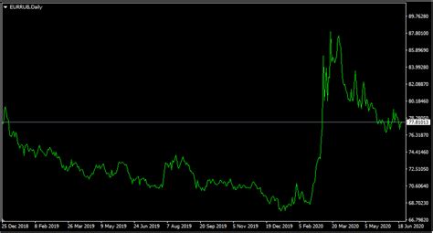 How Traders Can Reduce Or Avoid Rollover Fees In Forex