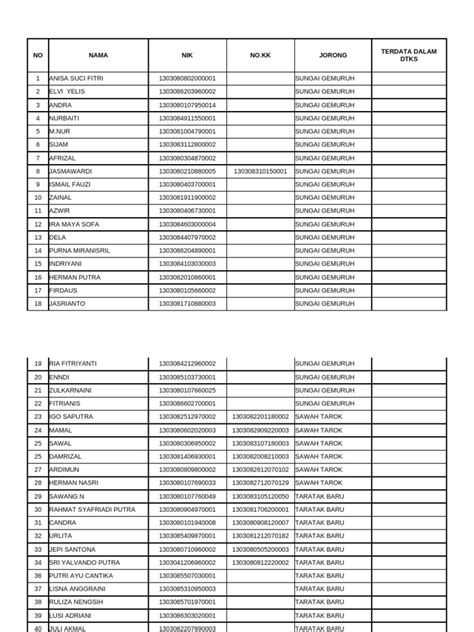Lampiran Data Tidak Punya Lampu Pdf