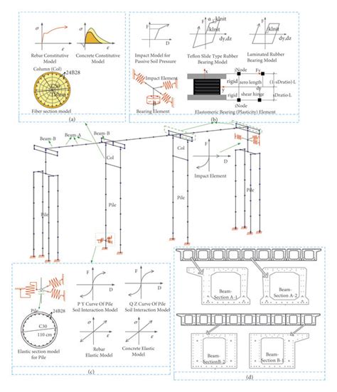 Analysis Model Of The Reinforced Concrete Continuous Girder Bridge A Download Scientific