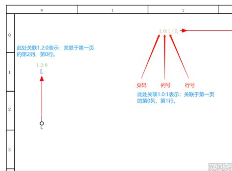 Eplan资源 带行号列号的图框fn1 汉联工控吧