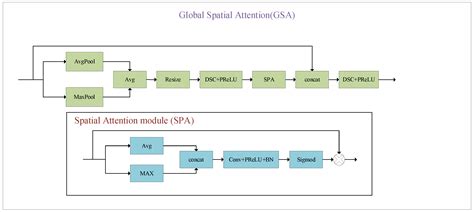 Deep Learning Based Technique For Remote Sensing Image Enhancement Using Multiscale Feature Fusion