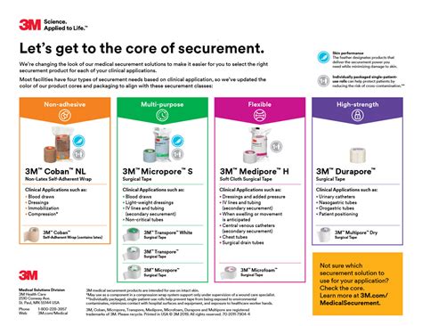 3m™ Coban™ Nl Non Latex Self Adherent Wrap With Hand Tear 208x Series